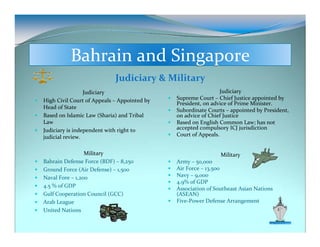 Bahrain and Singapore Comparison | PDF