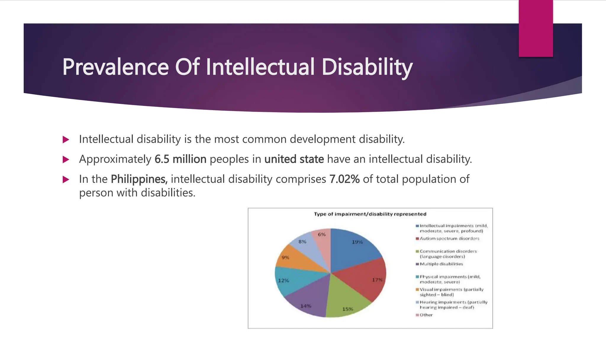 BS PRESENTATION.pptx all concept about disabilities | PPT