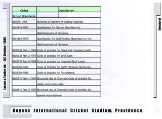 Bs procedure | PPT | Civil Engineering Industry | Industries