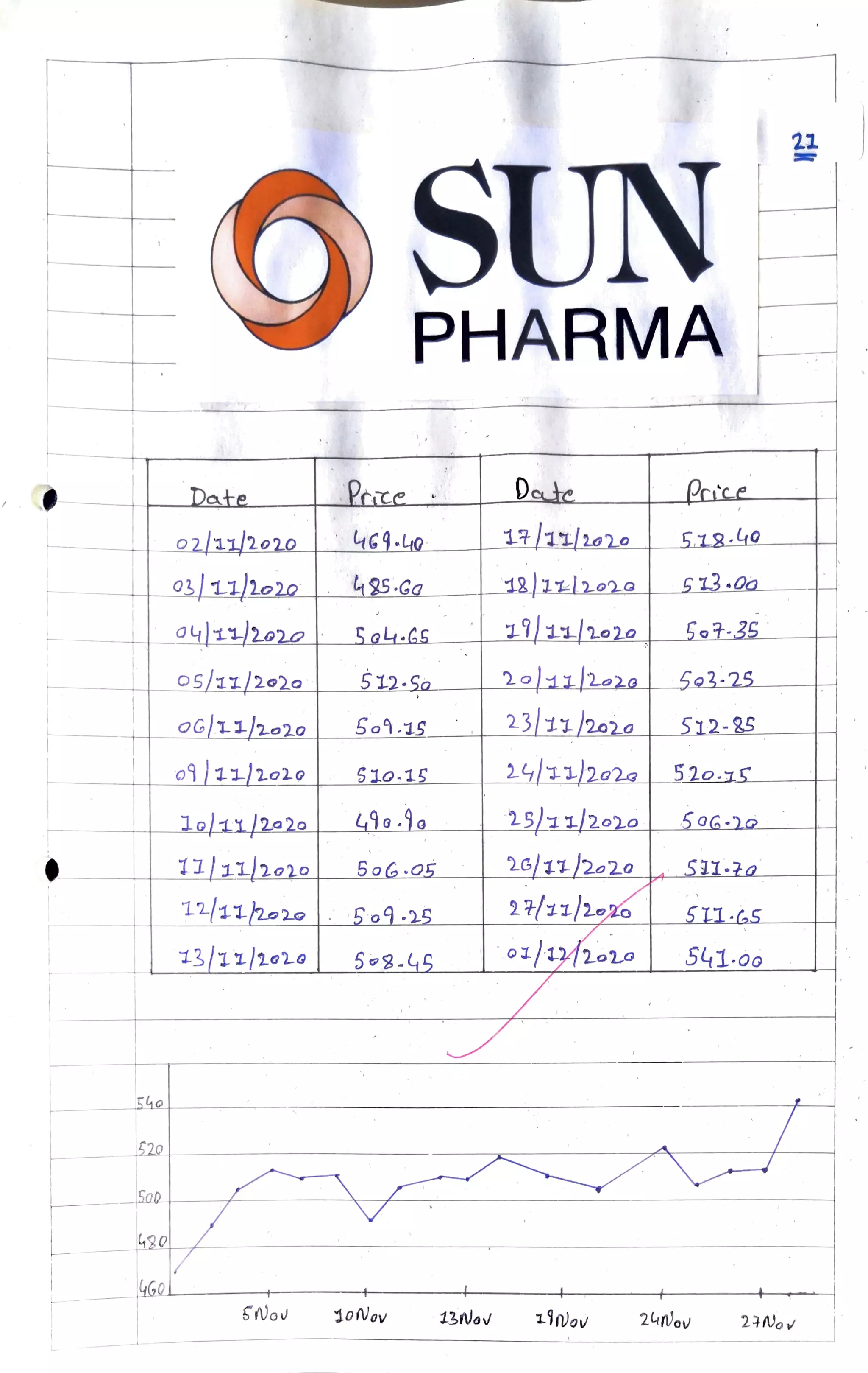 Business Studies Project on Stock Exchange | PDF
