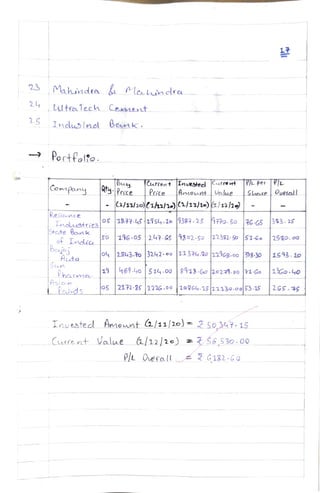 Business Studies Project on Stock Exchange | PDF