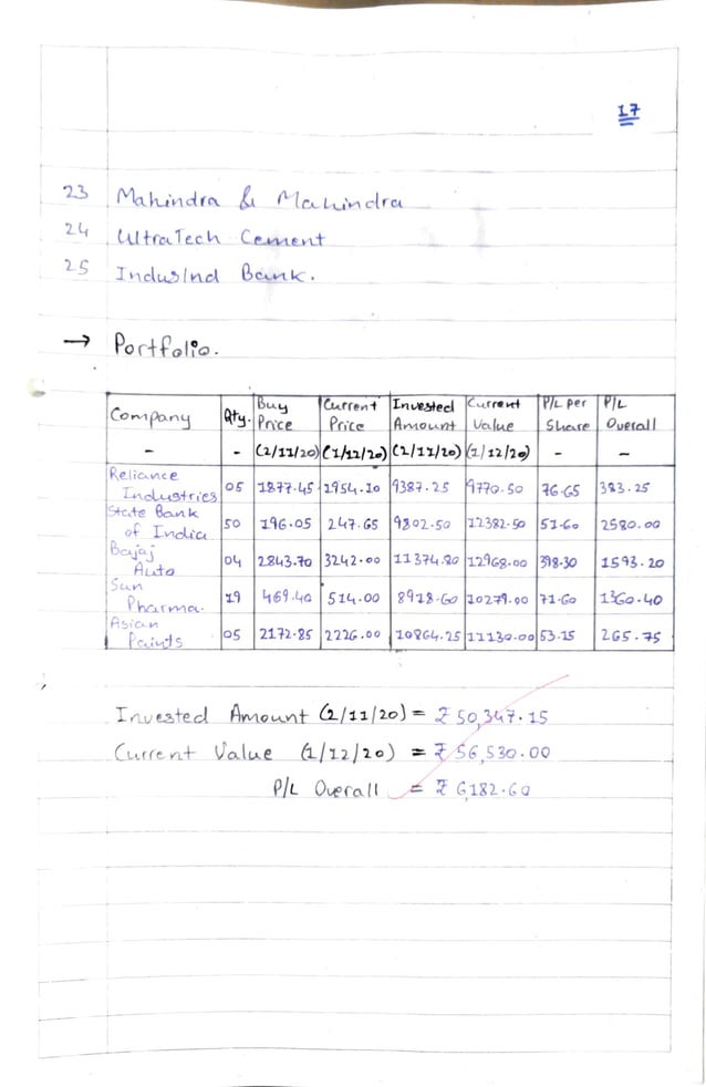 Business Studies Project on Stock Exchange | PDF