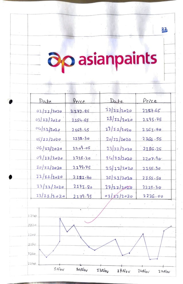 Business Studies Project on Stock Exchange | PDF