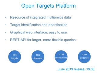 Open Targets talk at the BSPR 2019 meeting | PPT
