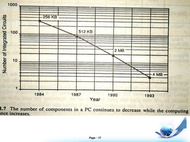 Evolution of Microprocessors | PPTX