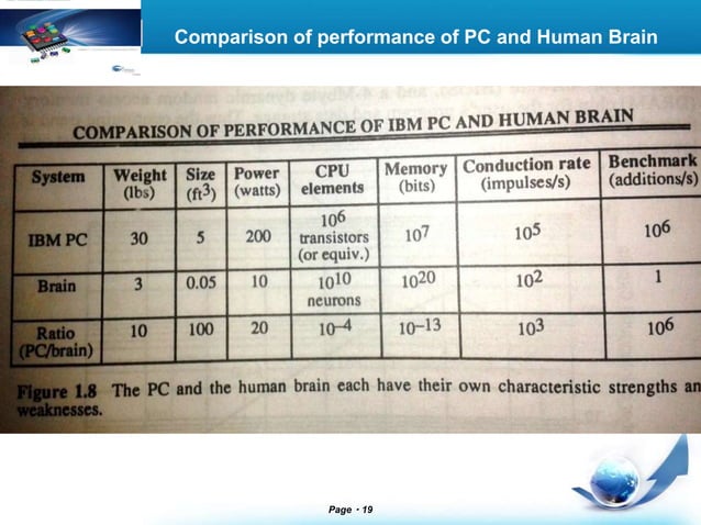 Evolution of Microprocessors | PPTX