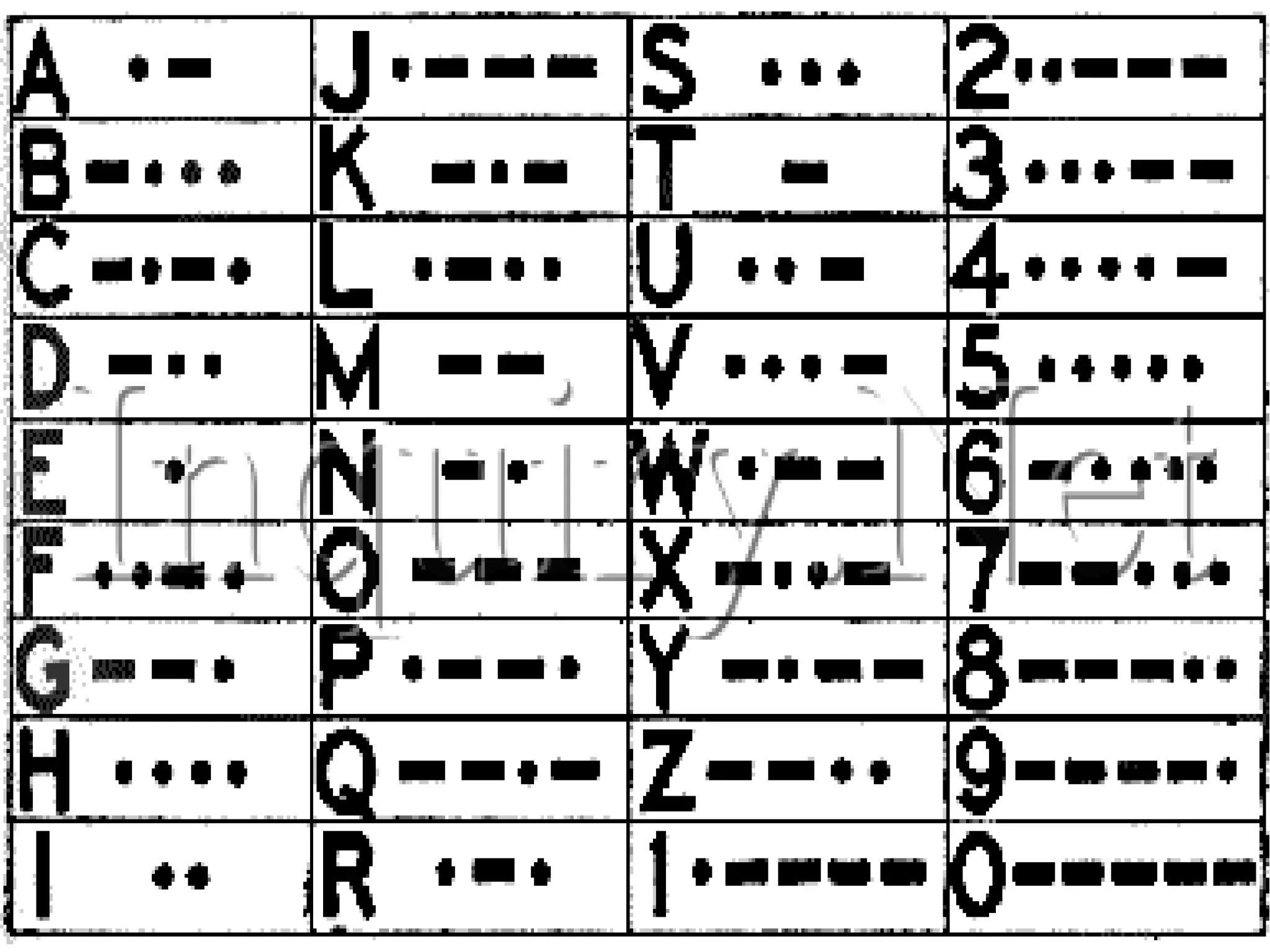 BSP SIGNALLING, COMMANDS, MORSE CODE.pptx