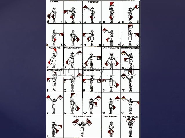 BSP SIGNALLING, COMMANDS, MORSE CODE.pptx