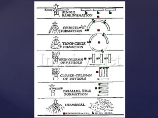 BSP SIGNALLING, COMMANDS, MORSE CODE.pptx