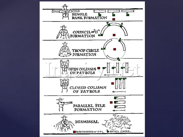 BSP SIGNALLING, COMMANDS, MORSE CODE.pptx