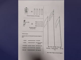 BSP SIGNALLING, COMMANDS, MORSE CODE.pptx