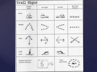 BSP SIGNALLING, COMMANDS, MORSE CODE.pptx