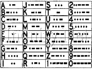 BSP SIGNALLING, COMMANDS, MORSE CODE.pptx