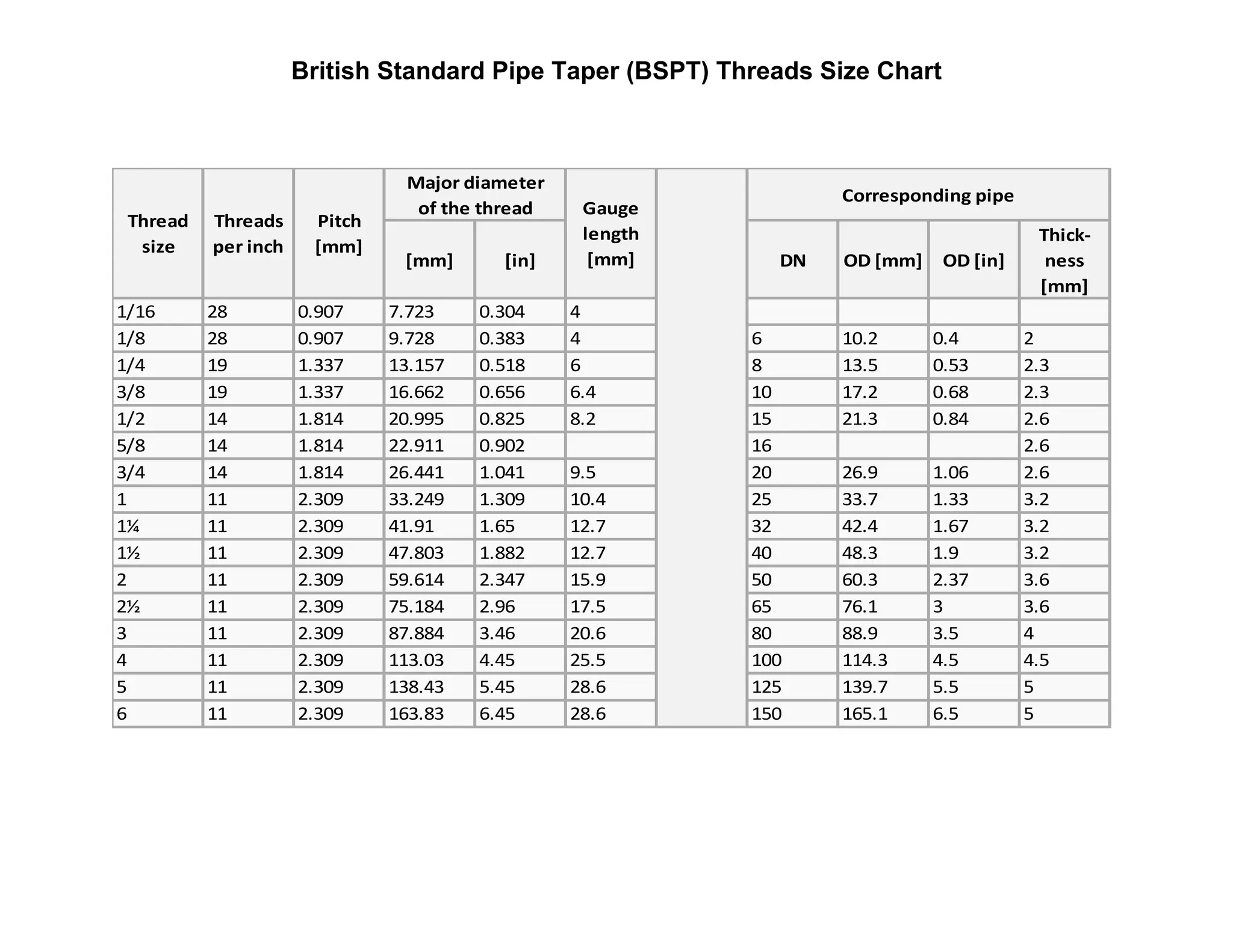 BSPT_Thread_Chart for selection of fitting.pdf
