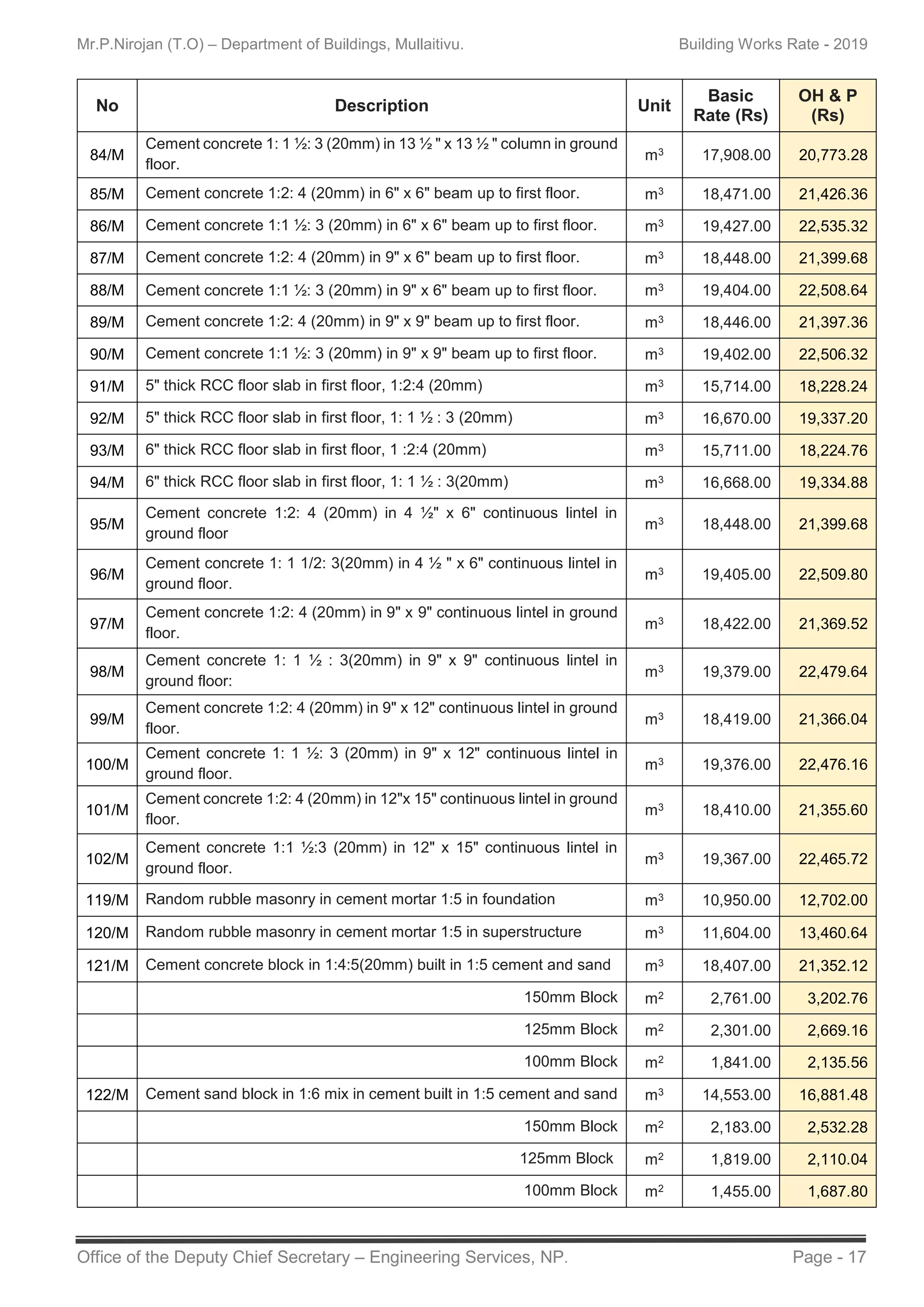 Building Schedule Rates - 2019 N.P | PDF