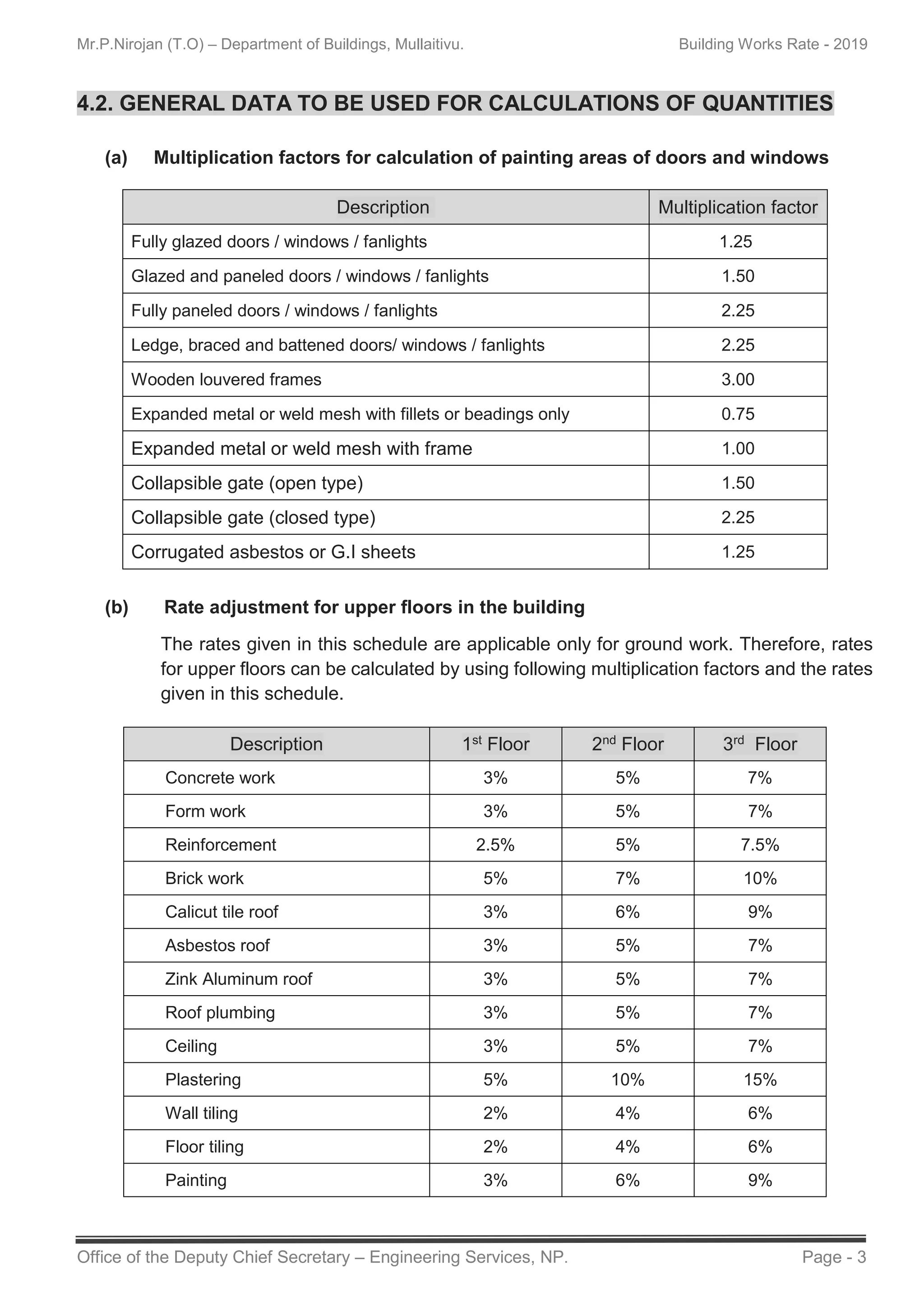 Building Schedule Rates - 2019 N.P | PDF