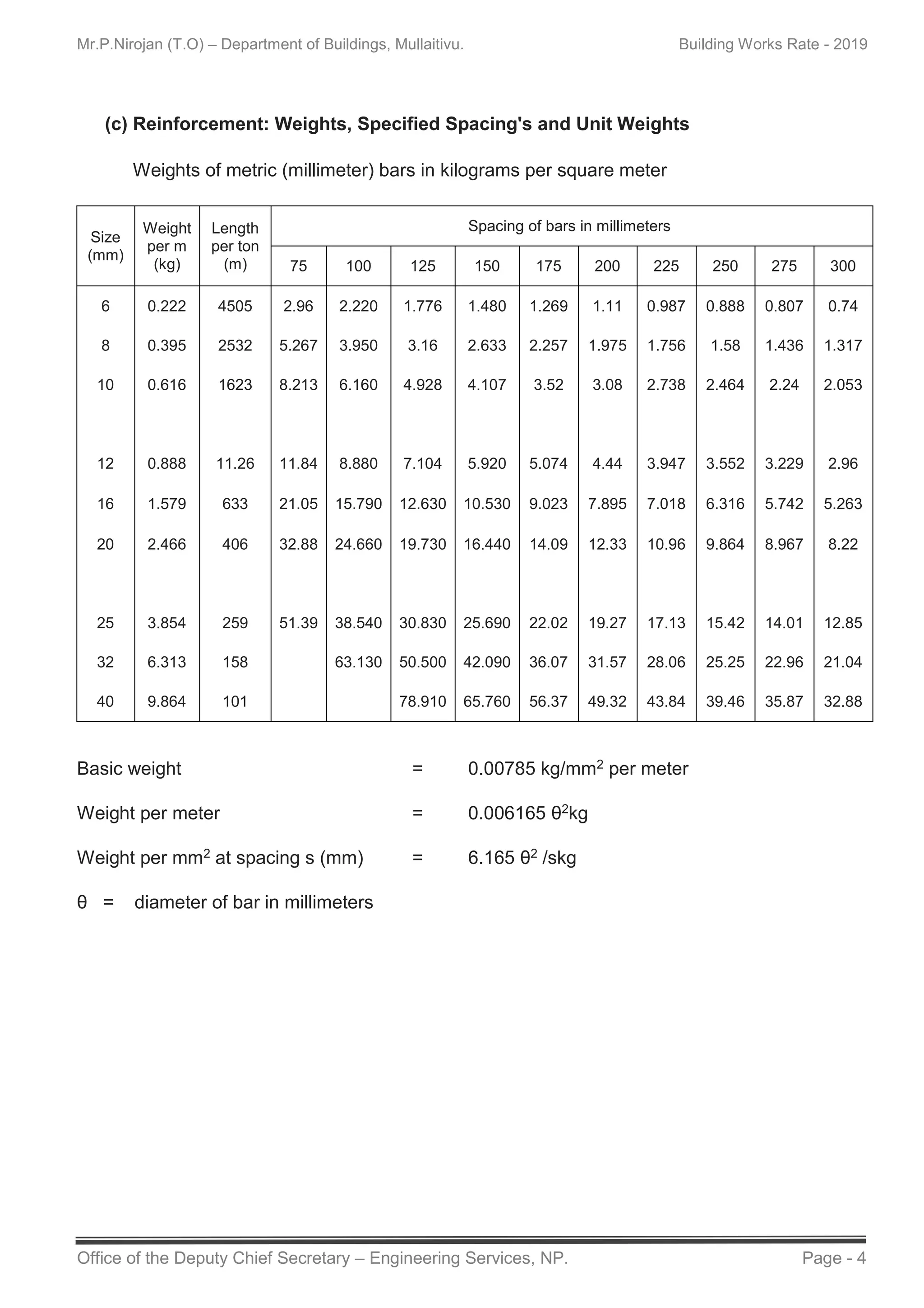 Building Schedule Rates - 2019 N.P | PDF