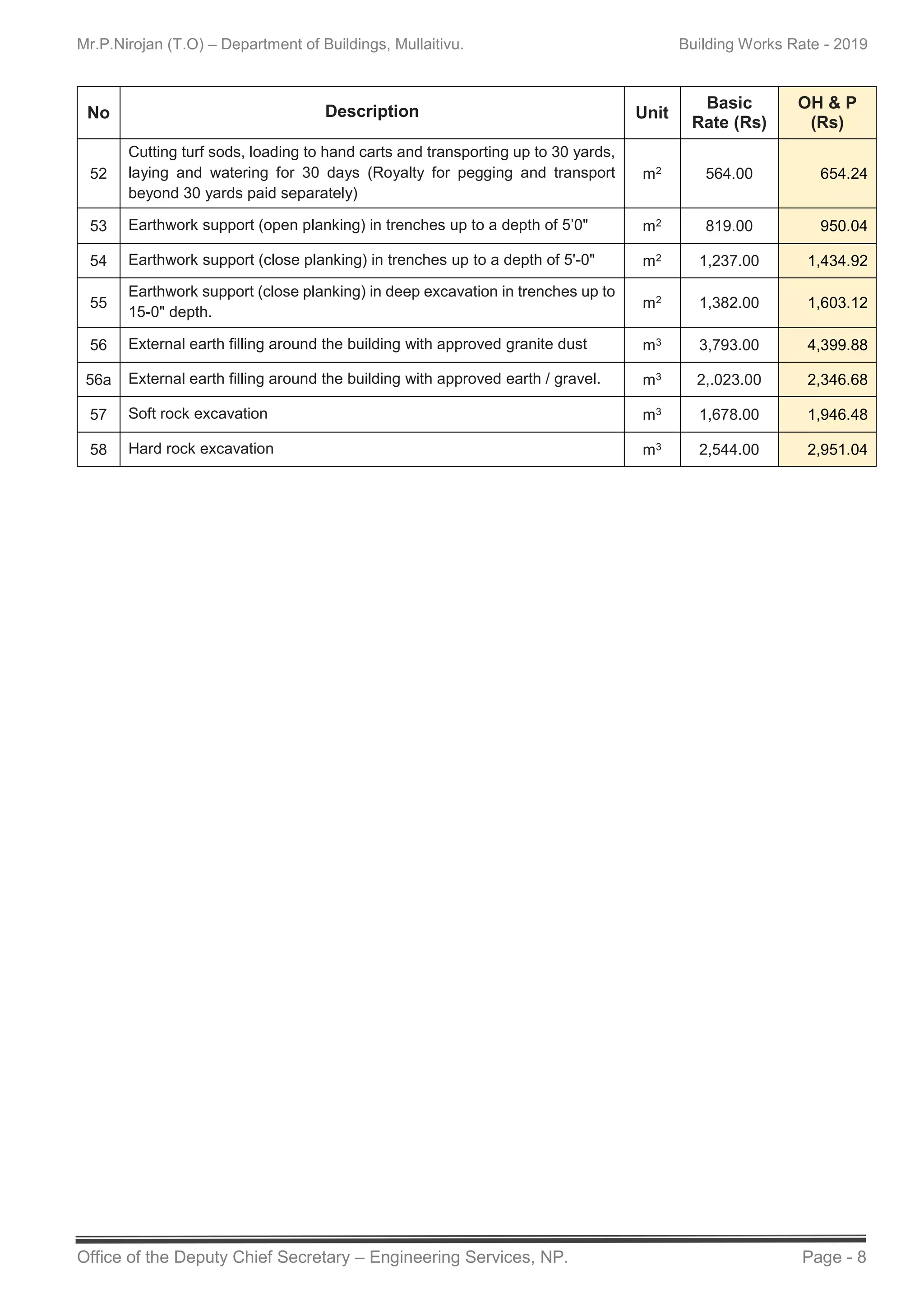 Building Schedule Rates - 2019 N.P | PDF