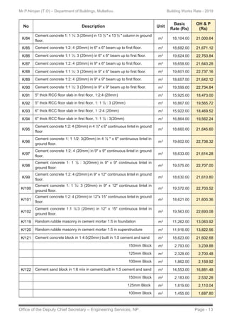 Building Schedule Rates - 2019 N.P | PDF