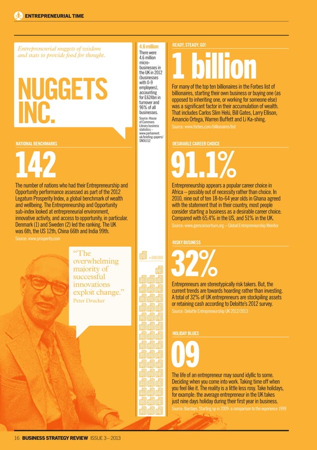 Entrepreneurial nuggets of wisdom and stats | PDF