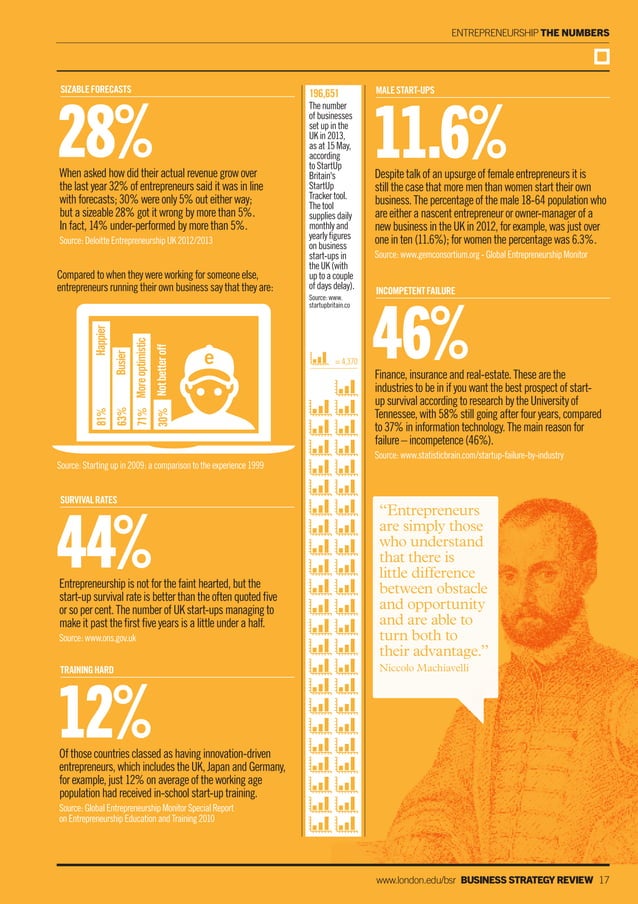 Entrepreneurial nuggets of wisdom and stats | PDF