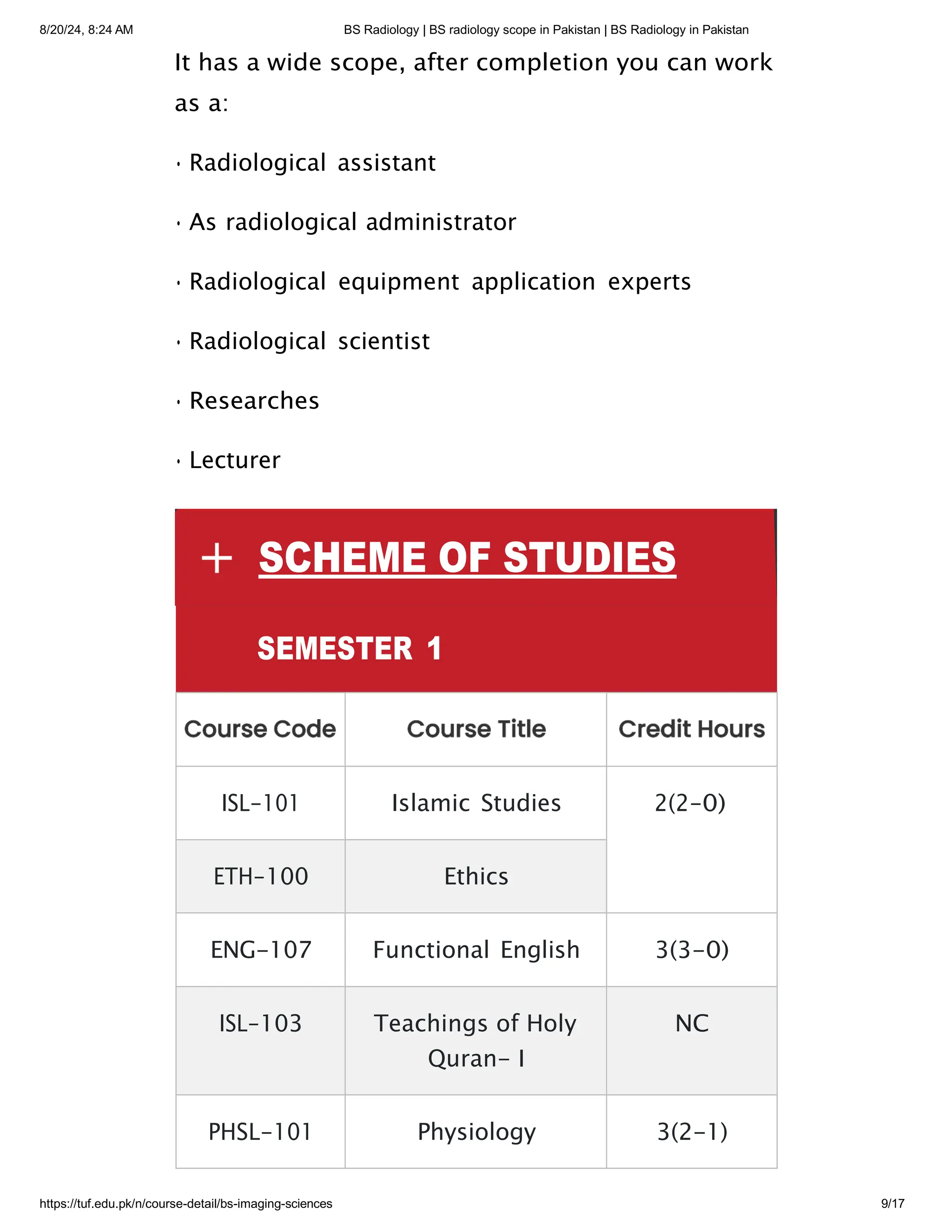 BS Radiology _ BS radiology scope in Pakistan _ BS Radiology in ...