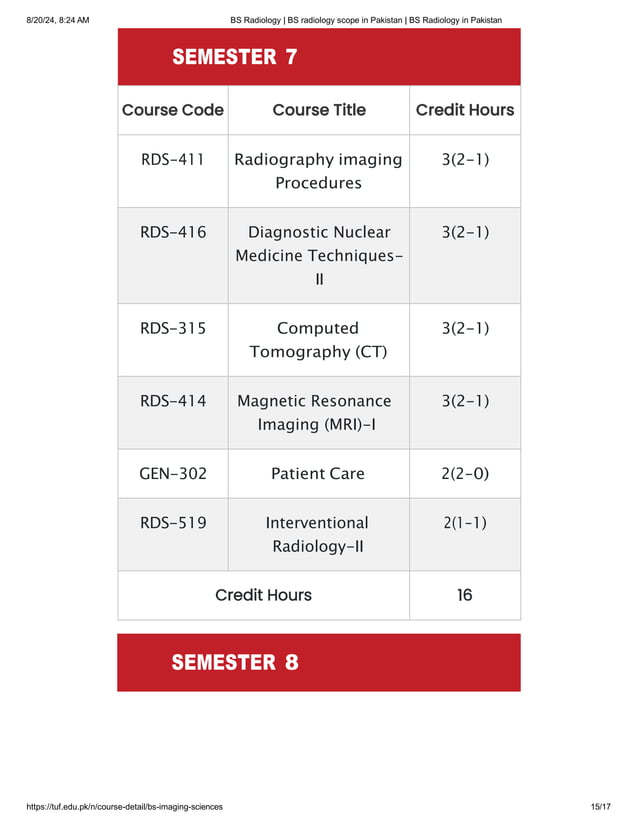 BS Radiology _ BS radiology scope in Pakistan _ BS Radiology in ...