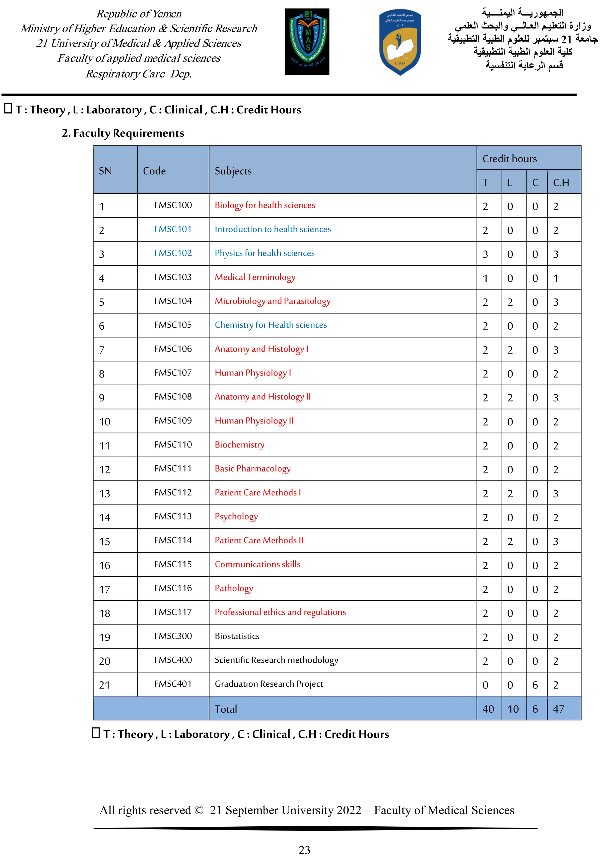 BsRC academic program - revised-1.pdf