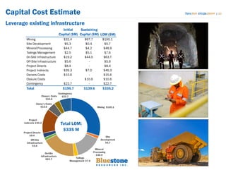 BSR - BlueStone Resources Corporate Presentation | PDF