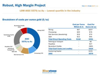 BSR - BlueStone Resources Corporate Presentation | PDF