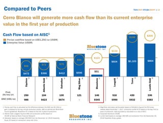 BSR - BlueStone Resources Corporate Presentation | PPT