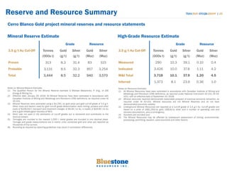 BSR - BlueStone Resources Corporate Presentation | PDF