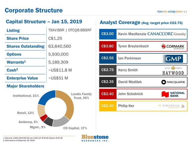 BSR - BlueStone Resources Corporate Presentation | PDF | Commodities ...