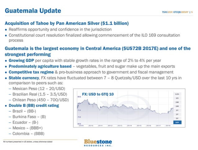 BSR - BlueStone Resources Corporate Presentation | PDF | Commodities ...