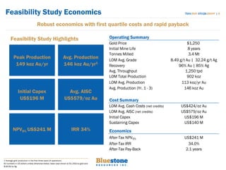 BSR - BlueStone Resources Corporate Presentation | PDF