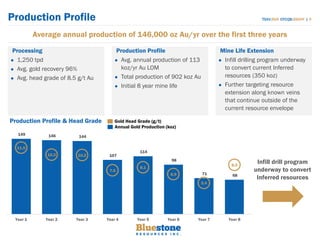 BSR - BlueStone Resources Corporate Presentation | PDF