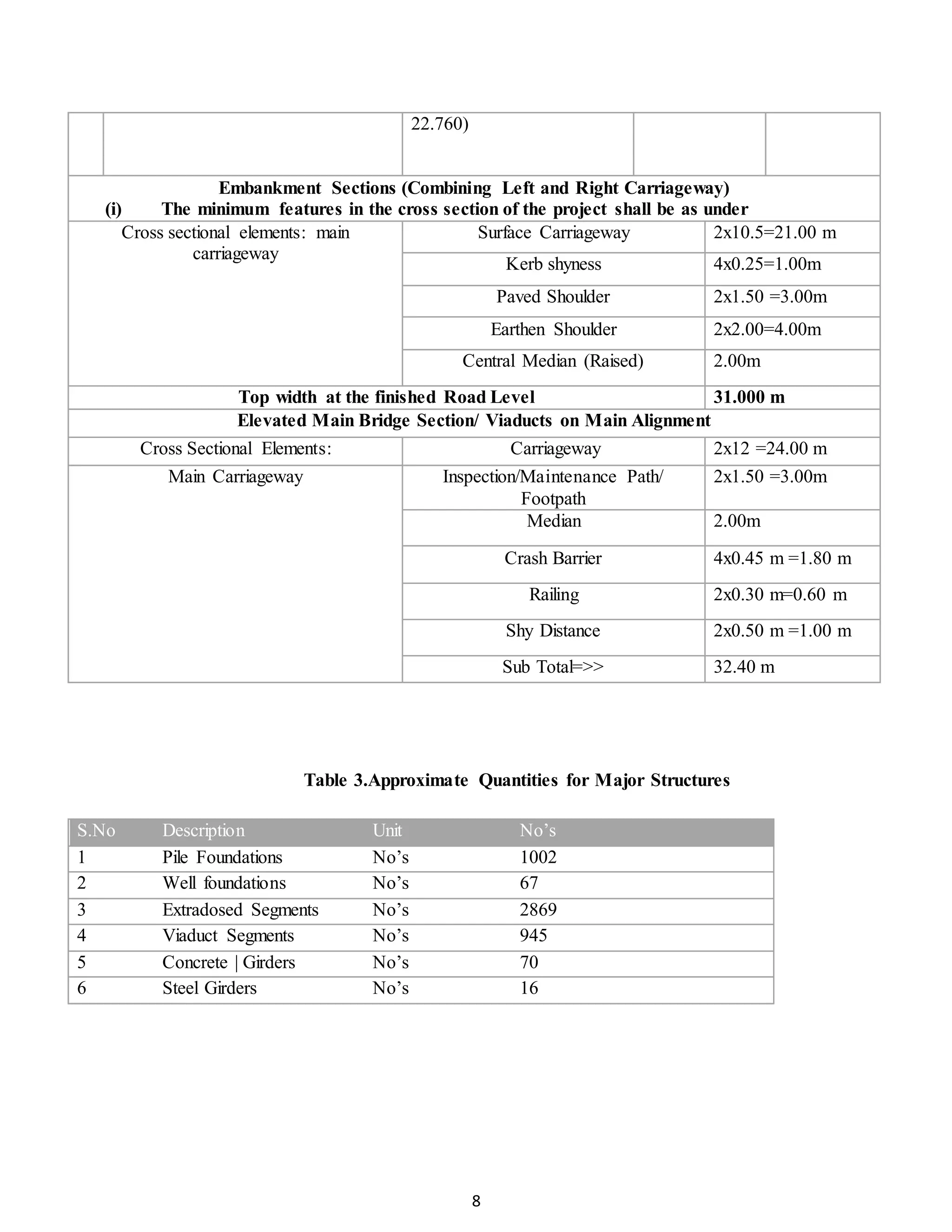 well foundation of six lane new ganga bridge near kacchi dargah in ...