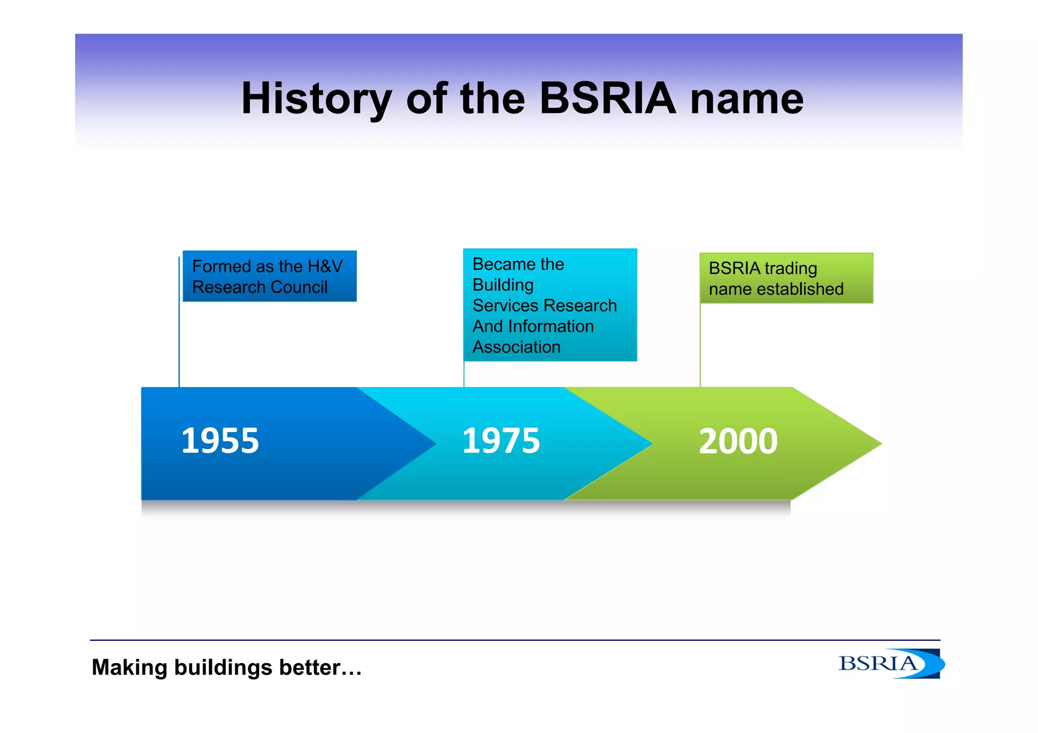 BSRIA corporate presentation 2013 | PPT | Free Download