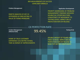 BSR Method for DevOps | PPTX