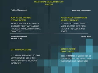 BSR Method for DevOps | PPTX