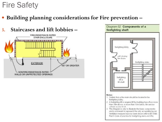 Fire safety as per National Building Code-2016 | PDF | Indoor ...