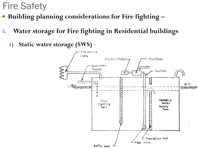 Fire safety as per National Building Code-2016 | PDF | Indoor ...