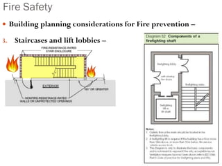 Fire safety as per National Building Code-2016 | PPT