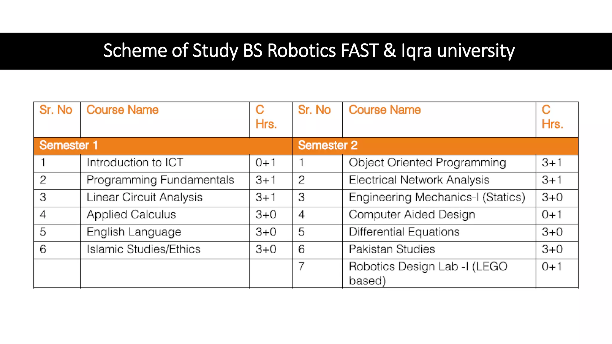 BS Robotics.pptx