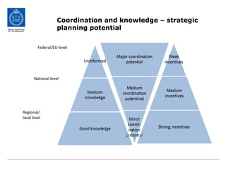 Efficiency in Multi-level Governance | PPTX