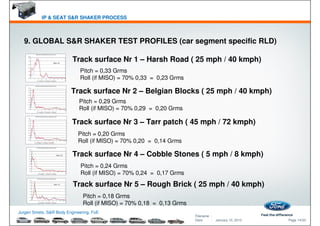 Bsr shaker process description 03012012 | PDF