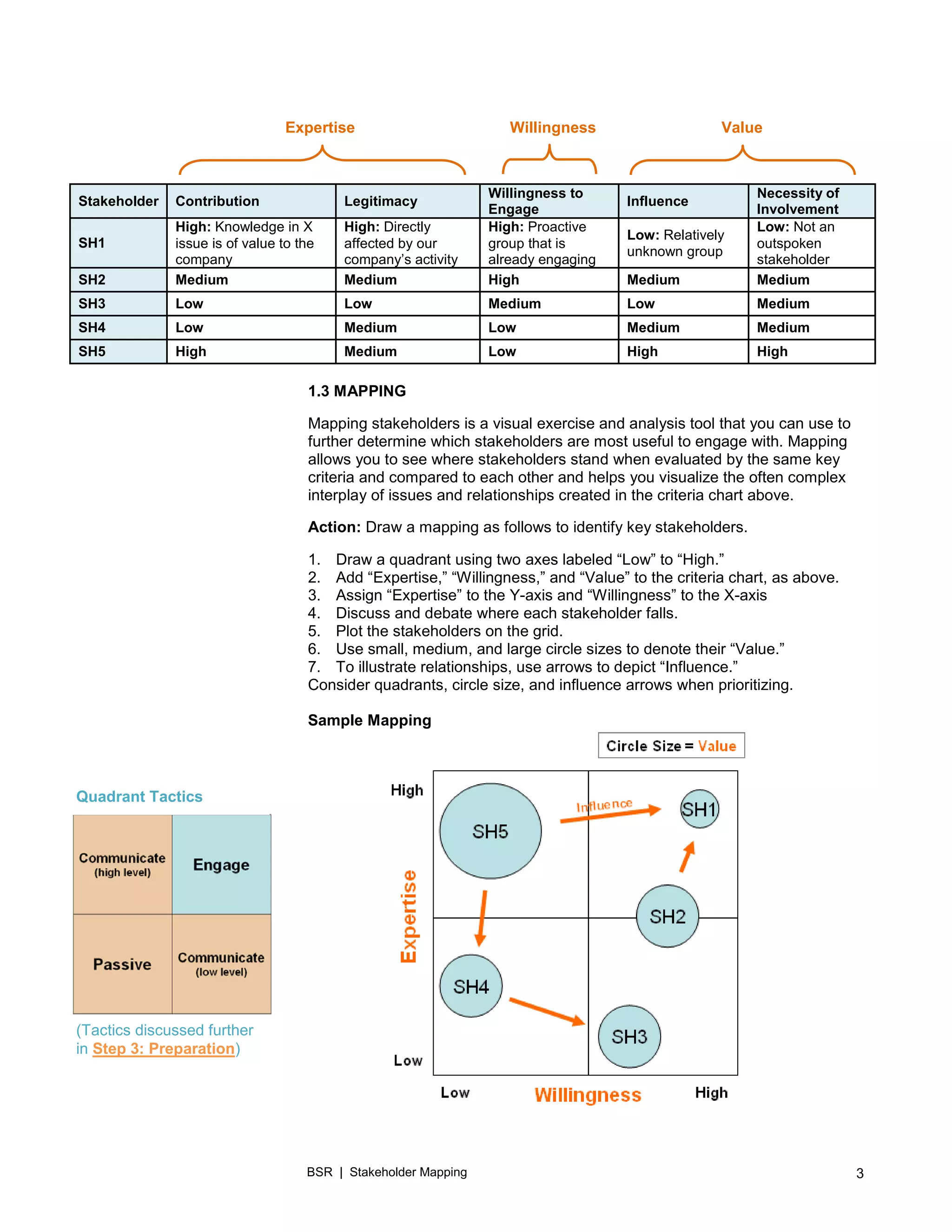 Bsr stakeholder engagement_stakeholder_mapping.final | PDF