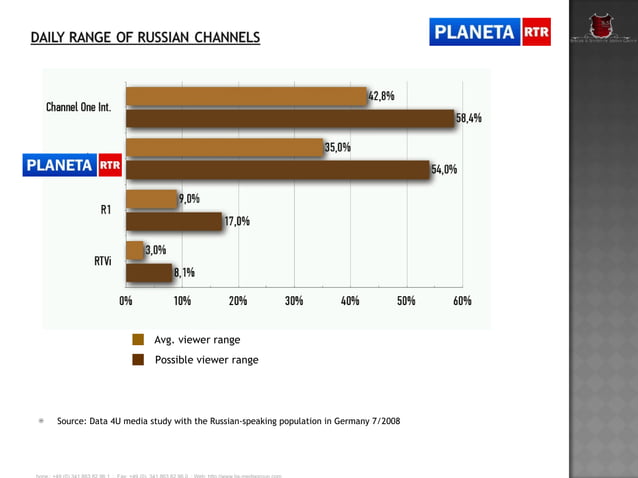 TV Channel: RTR Planeta | PPT