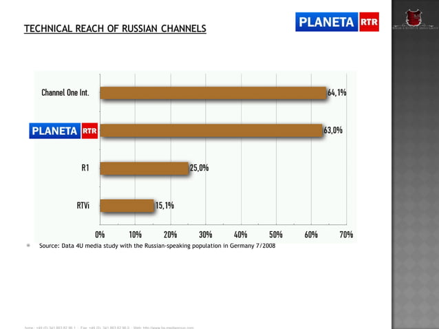 TV Channel: RTR Planeta | PPT