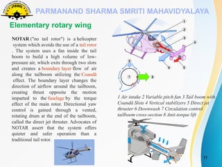 BSS AEROdynamics lecture including helicopter | PPTX